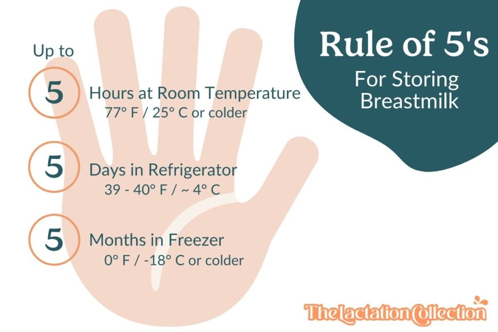 Breastmilk Storage Guidelines How To Safely Store Breastmilk At Room