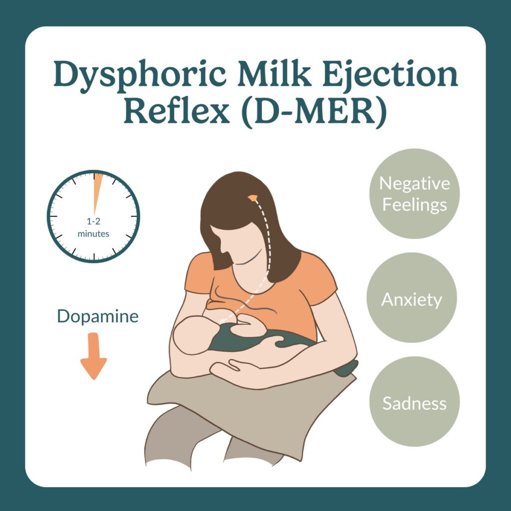 dysphoric milk ejection reflex - Breastfeeding Glossary by The ...