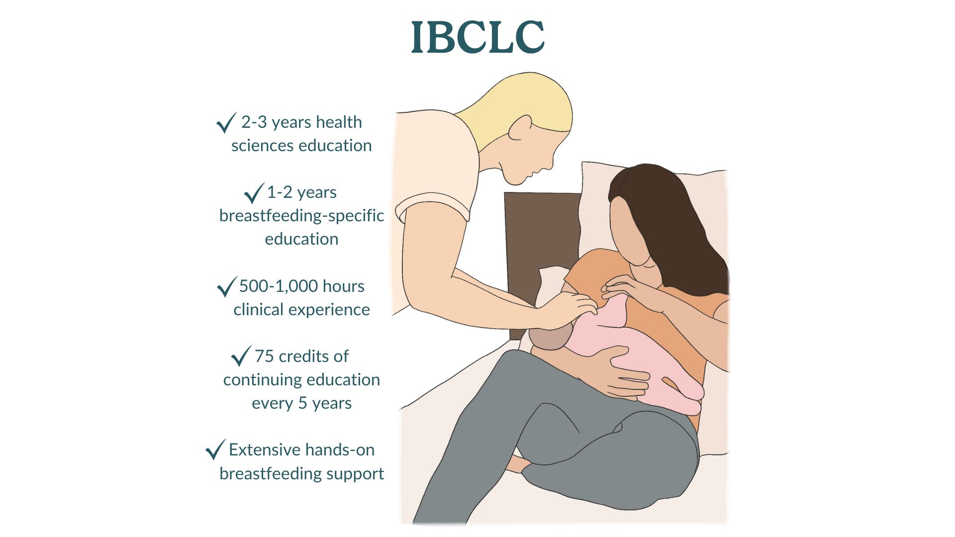 IBCLC - Breastfeeding Glossary by The Lactation Collection